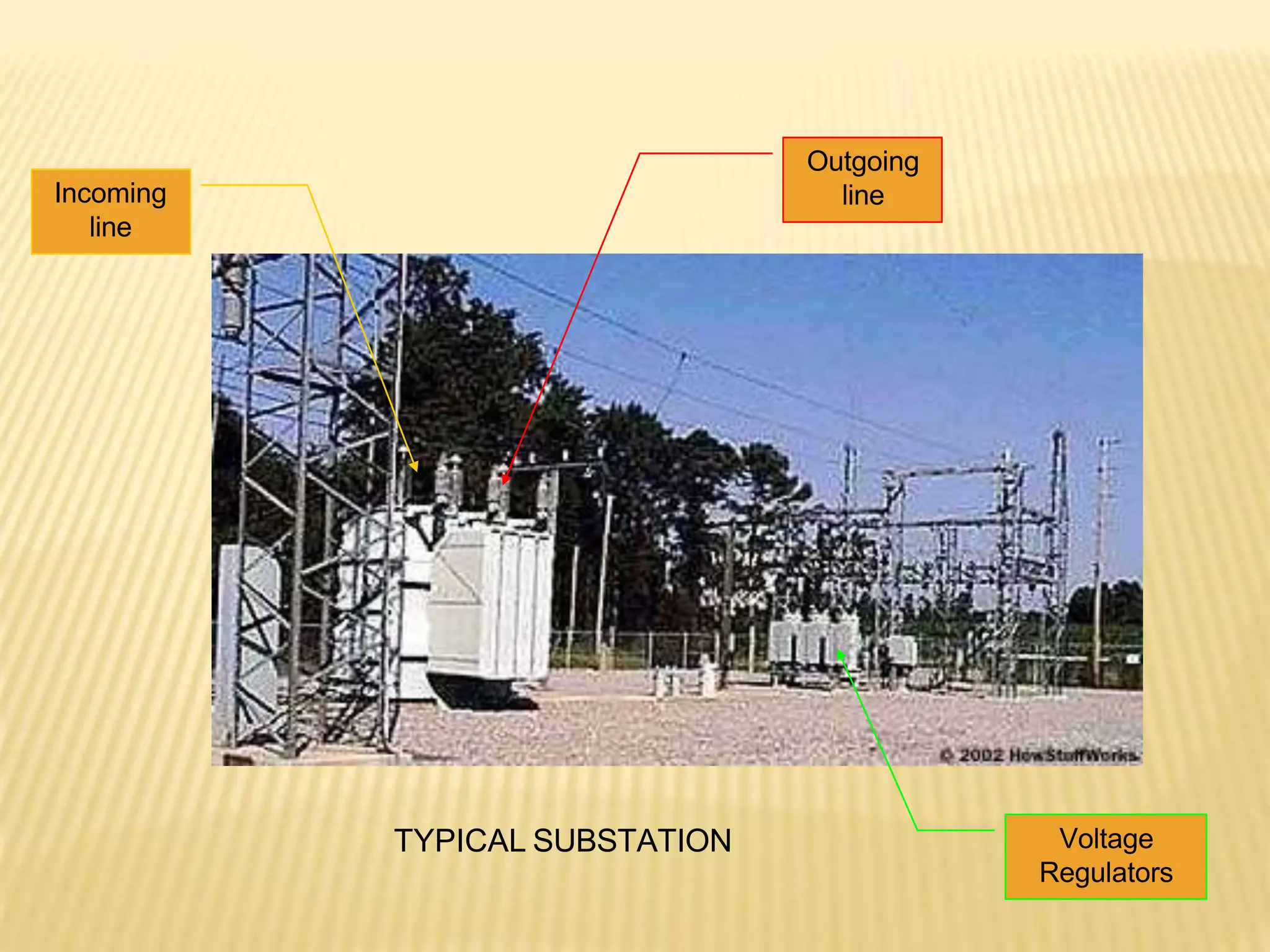 Lecture-on-DISTRIBUTION-SYSTEM-edited.pptx
