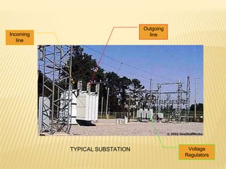Lecture-on-DISTRIBUTION-SYSTEM-edited.pptx