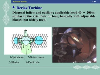Lecture-on-Hydraulic-Turbine Presentation | PPT