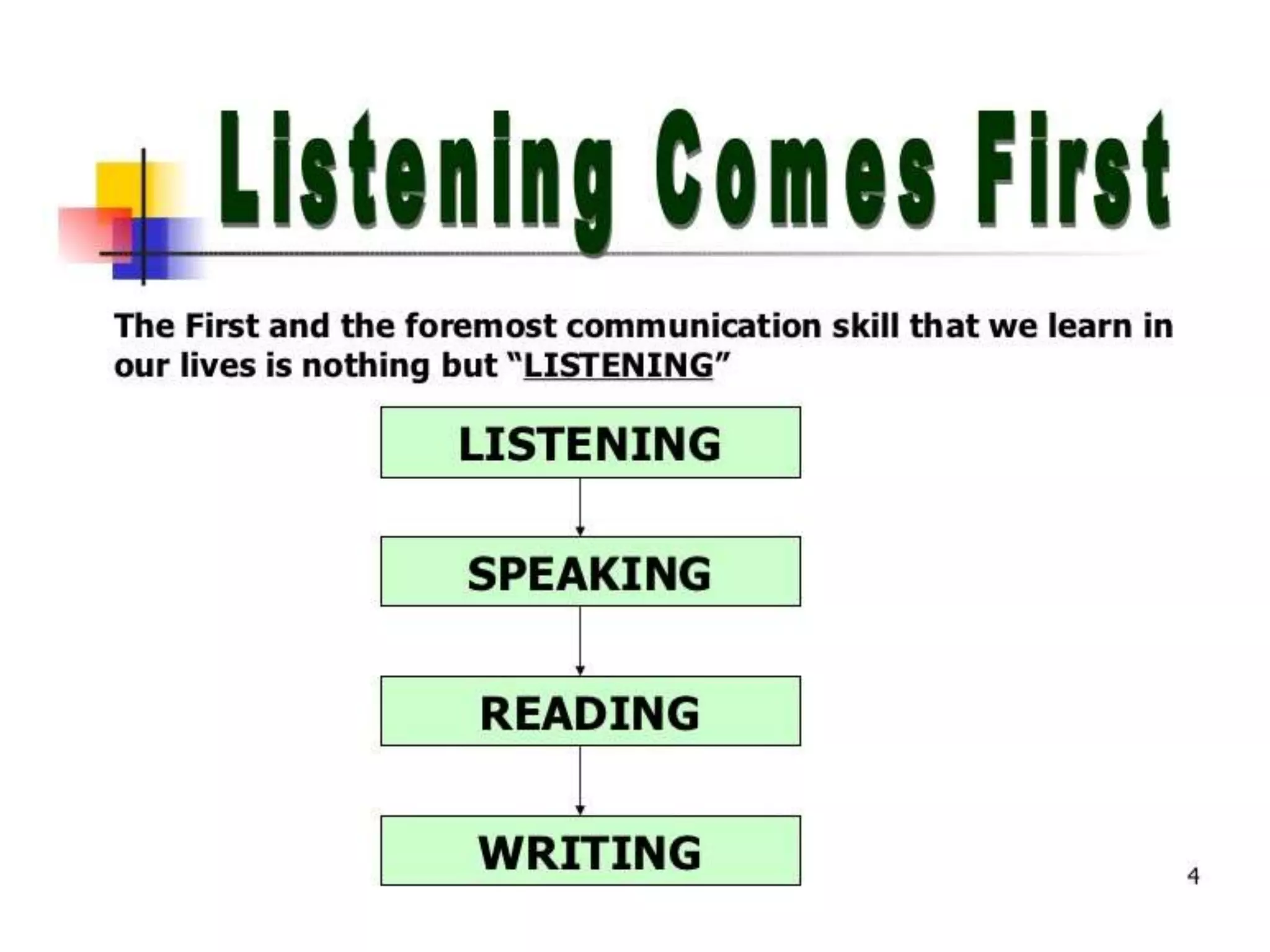 LECTURE-ON-LISTENING.ppt