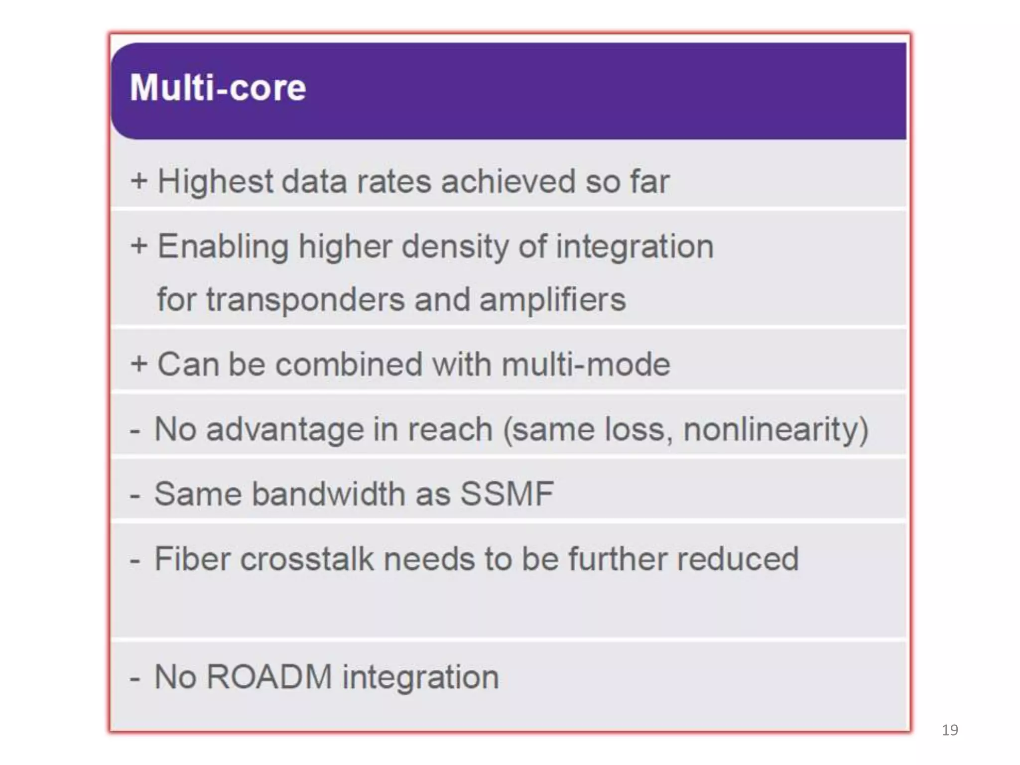 optical space division multiplexing | PPTX