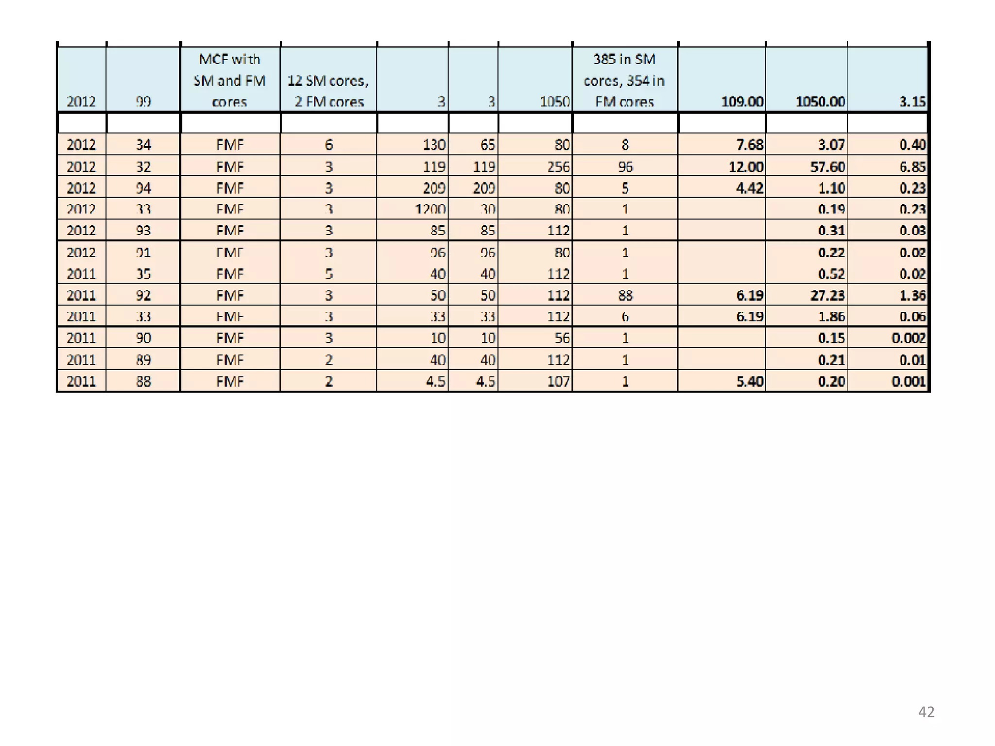 optical space division multiplexing | PPTX