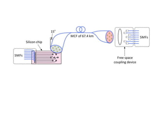 optical space division multiplexing | PPTX