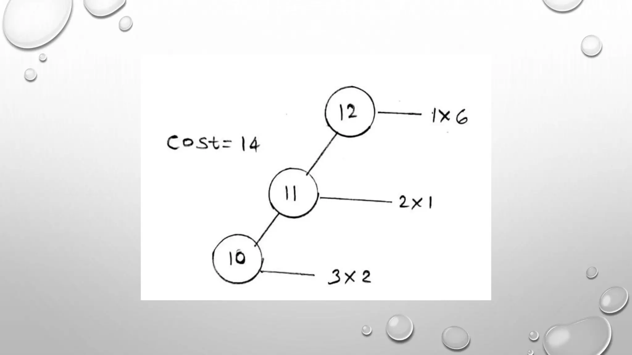 Lecture Optimal Binary Search Tree Pptx Programming Languages