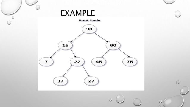 Lecture optimal binary search tree | PPT Lecture optimal binary search tree | PPT