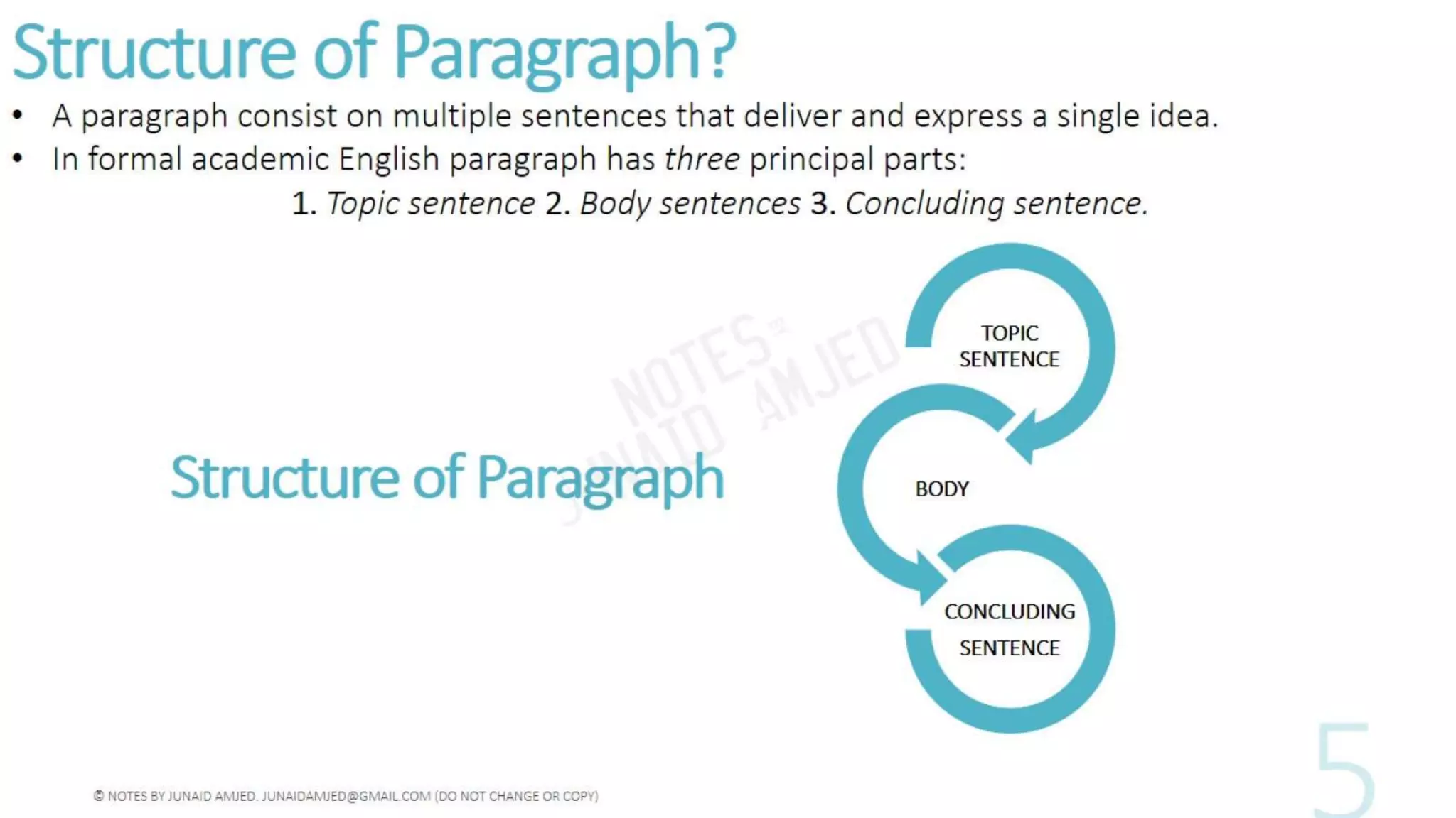 What is Paragraph? Structure and its type | PPTX
