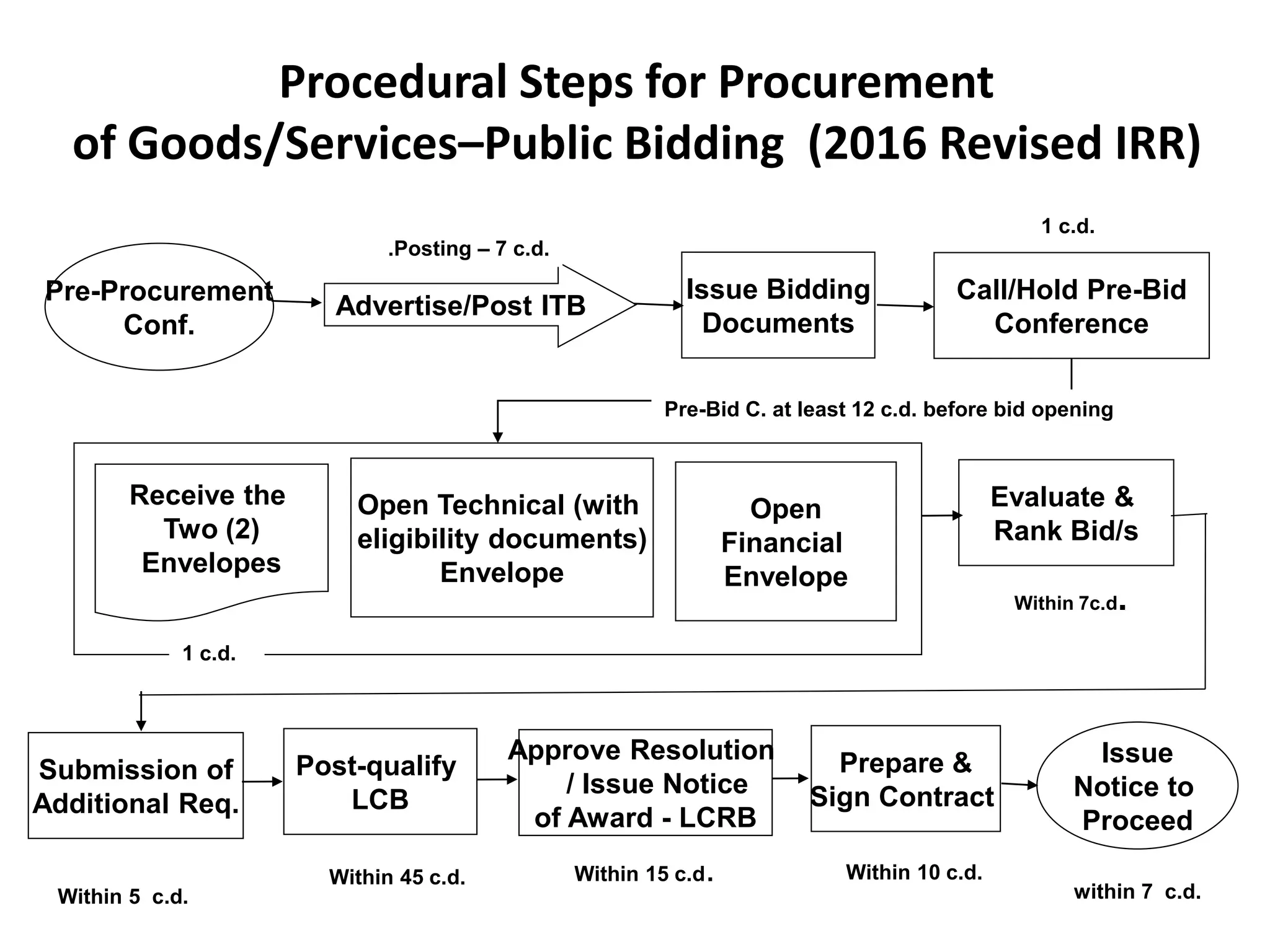 LECTURE - Planning.ppt