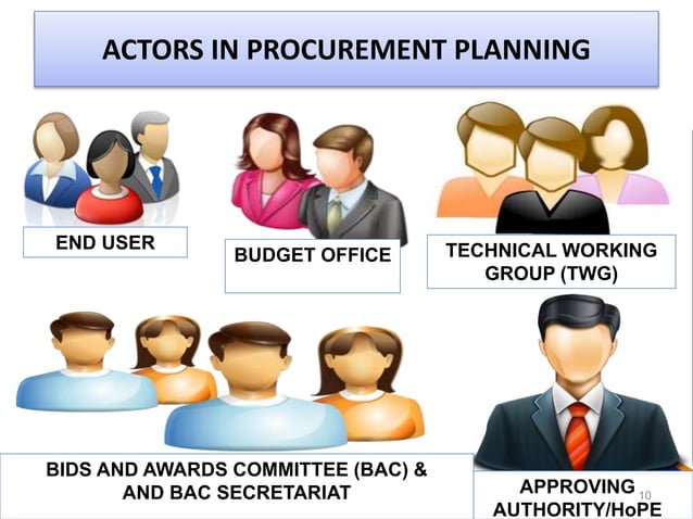 LECTURE - Planning.ppt