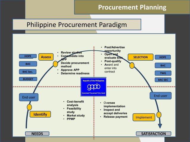 LECTURE - Planning.ppt