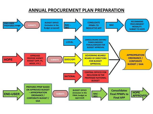 LECTURE - Planning.ppt