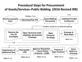 LECTURE - Planning.ppt
