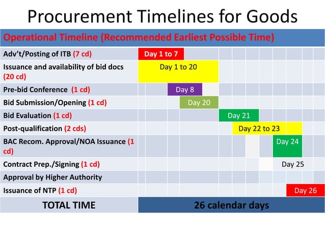 LECTURE - Planning.ppt