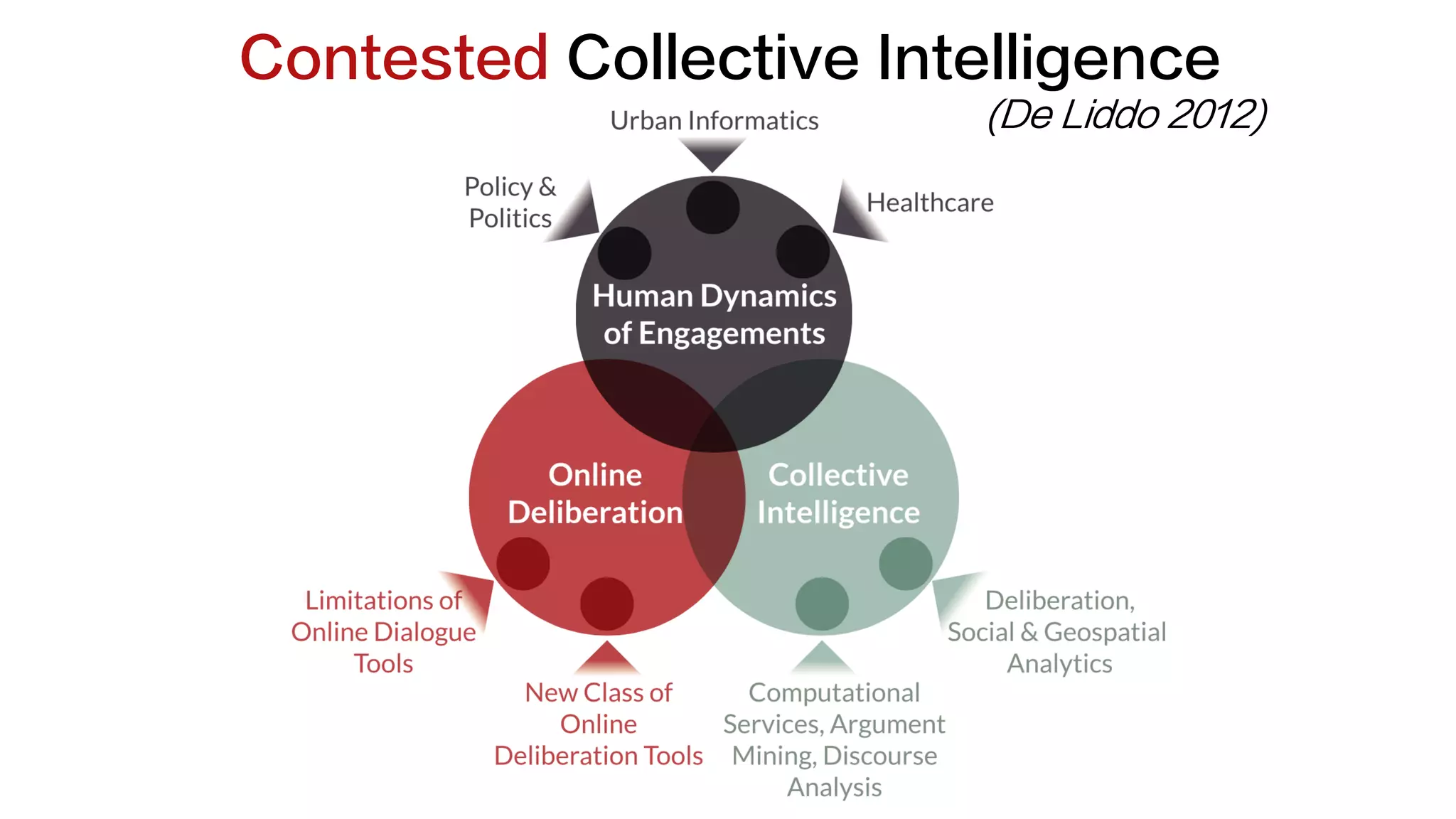 Lecture Polimi April2021 | PPT