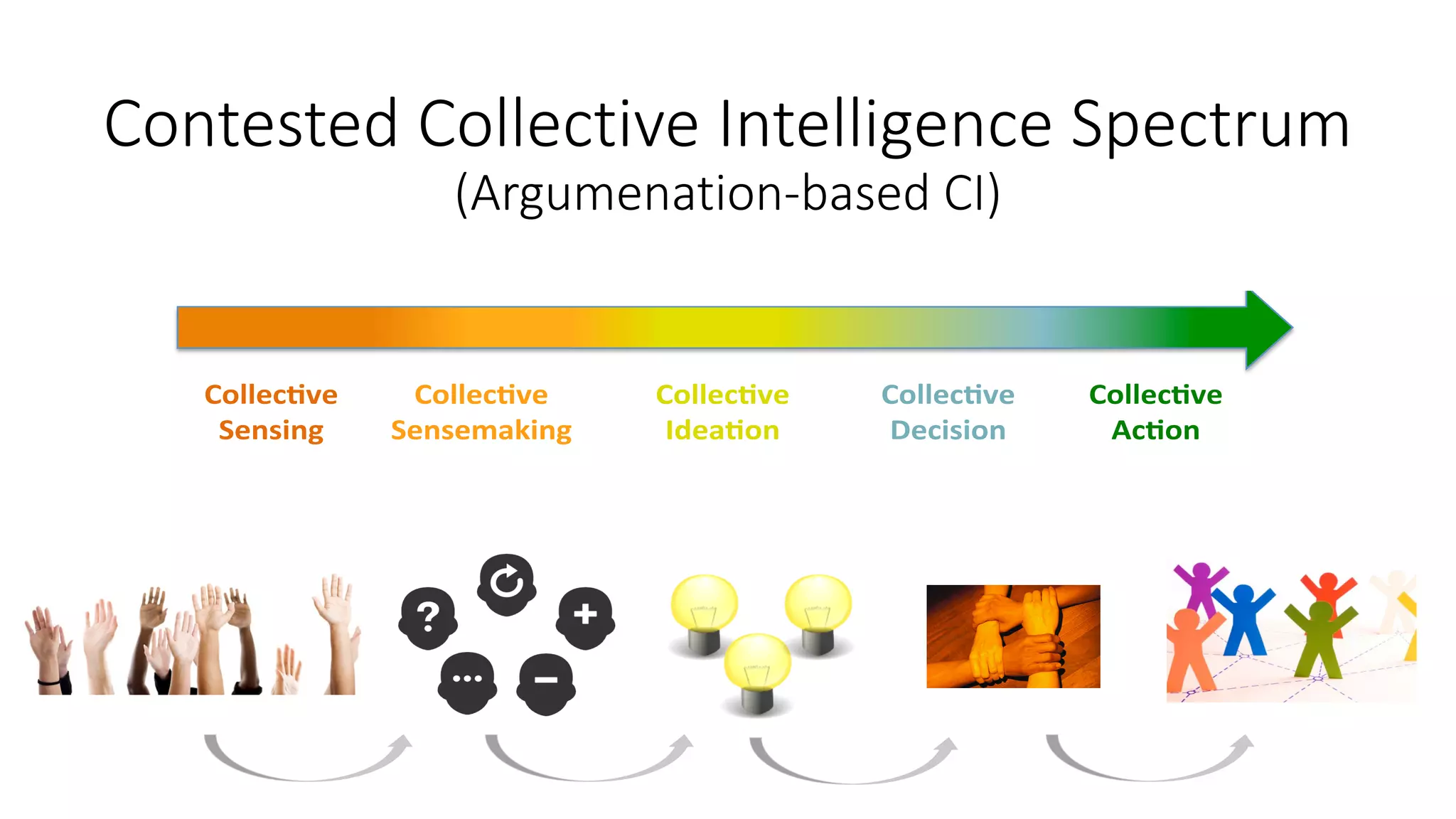 Lecture Polimi April2021 | PPT