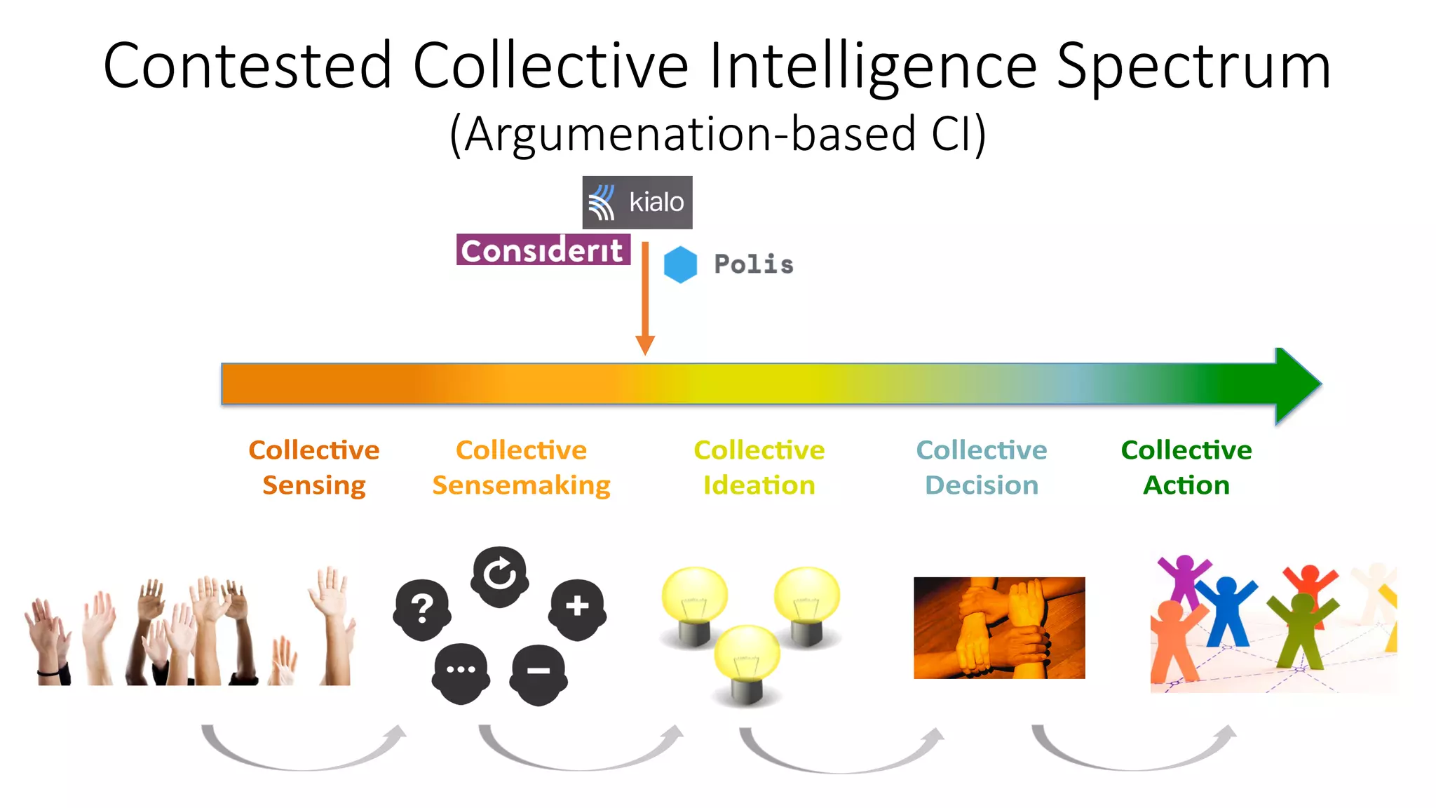 Lecture Polimi April2021 | PPT