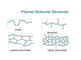 Lecture-Polymeric and Composite materials.ppt