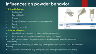 Lecture on the Food Powder Rheology.pptx