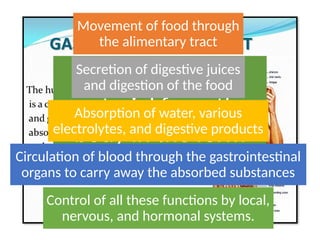 Physiology of GIT lecture 1 and 2 with disease | PPTX