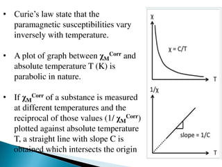 Lecture-ppt--Magnetic-properties-of-TM-complexes.pdf