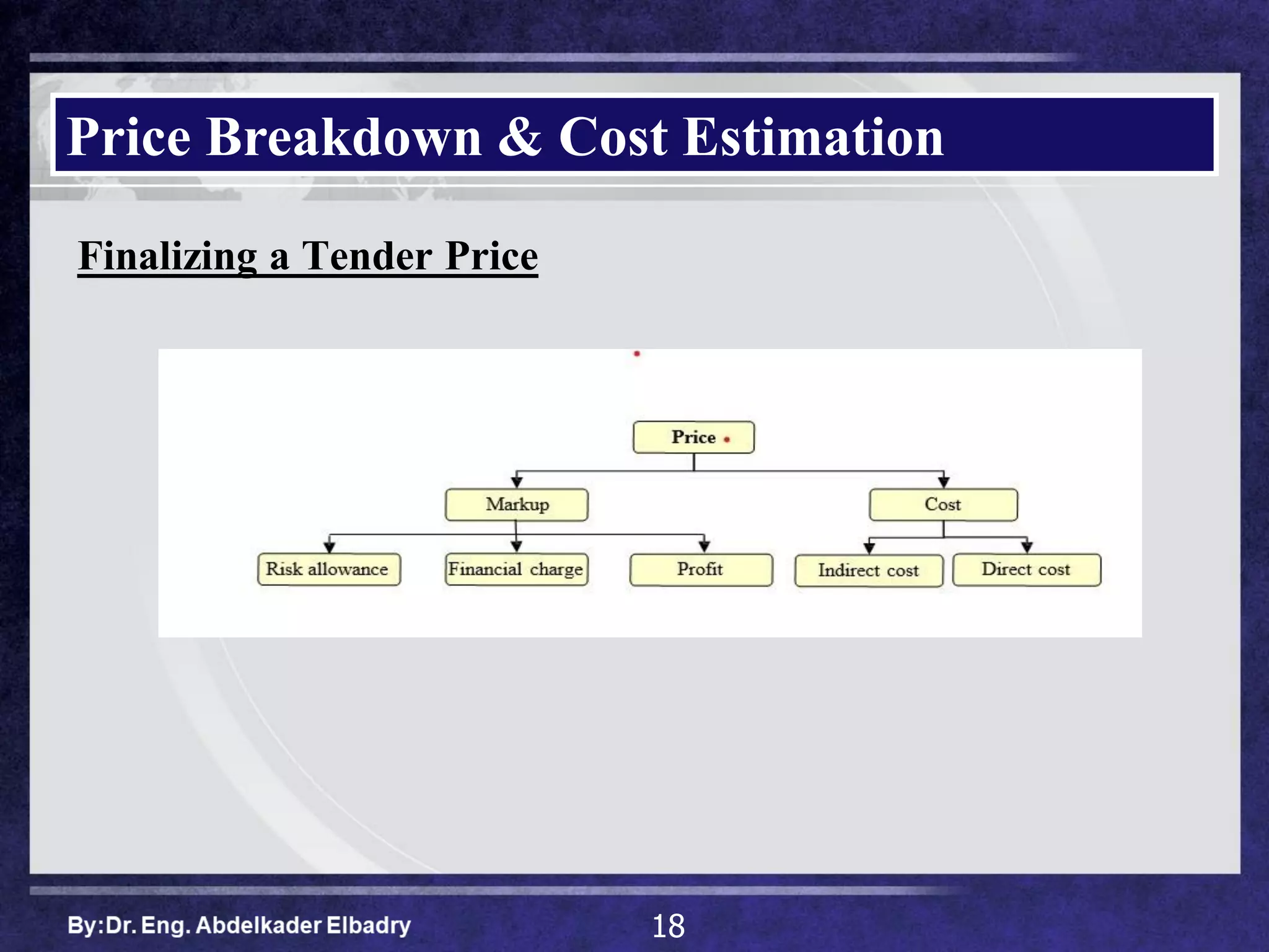 Lecture -Price Breakdown and cost Estimation (1).pdf