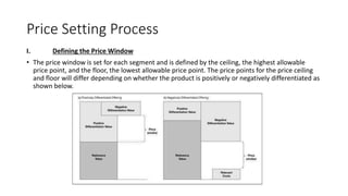 Lecture- Price Setting (1).pptx