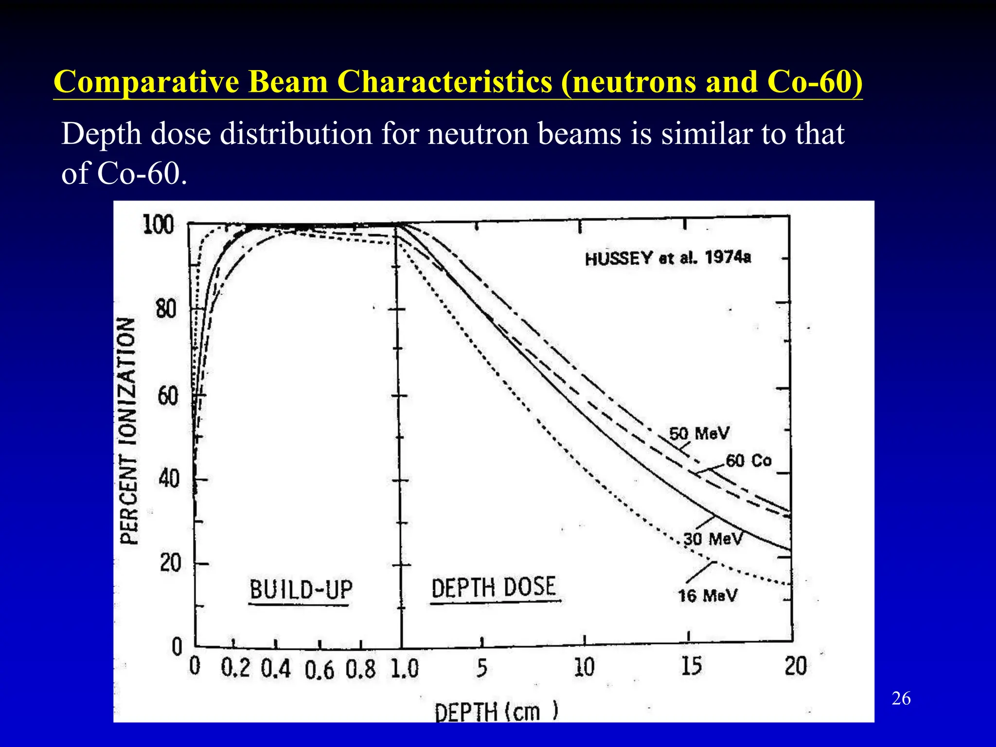 Radiation Interactions.ppt