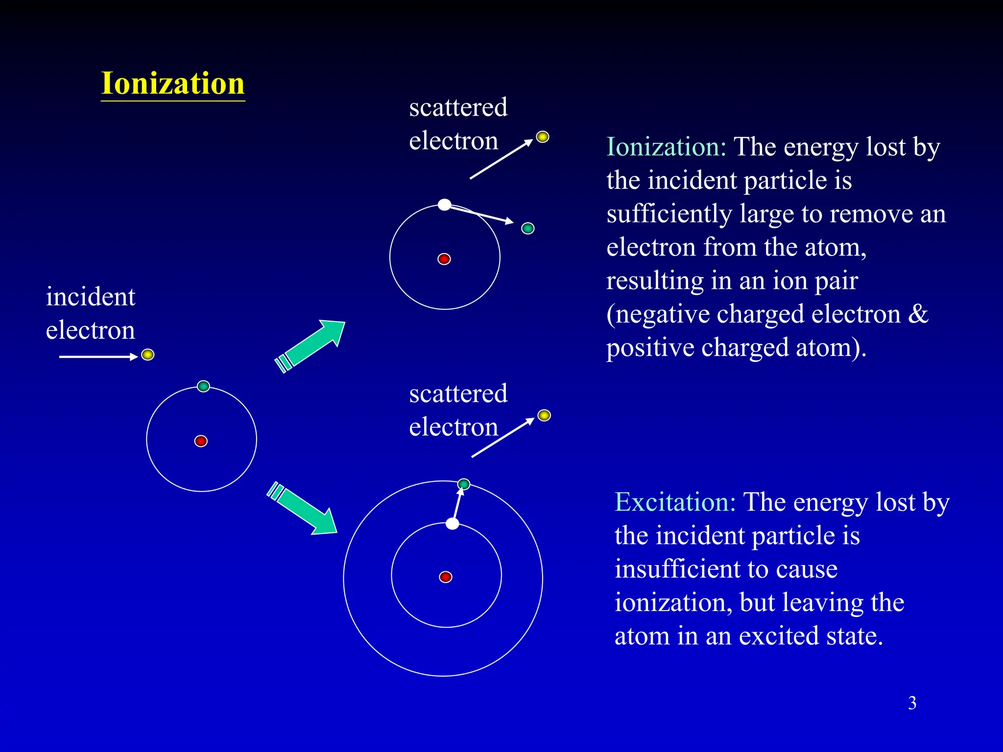 Radiation Interactions.ppt