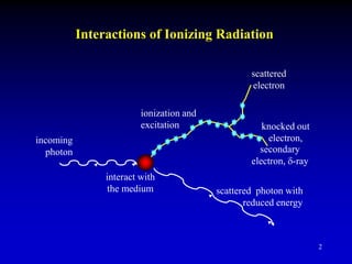 Radiation Interactions.ppt
