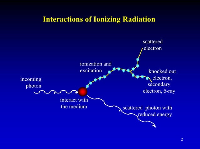 Radiation Interactions.ppt | Chemistry | Science