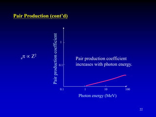 Radiation Interactions.ppt
