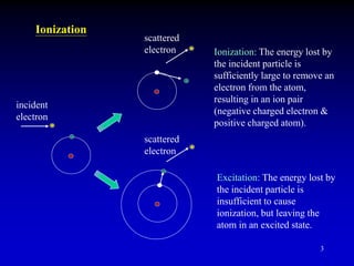Radiation Interactions.ppt