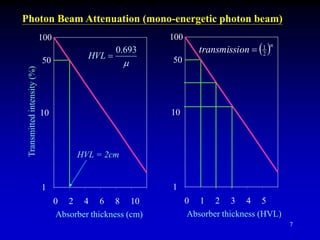 Radiation Interactions.ppt