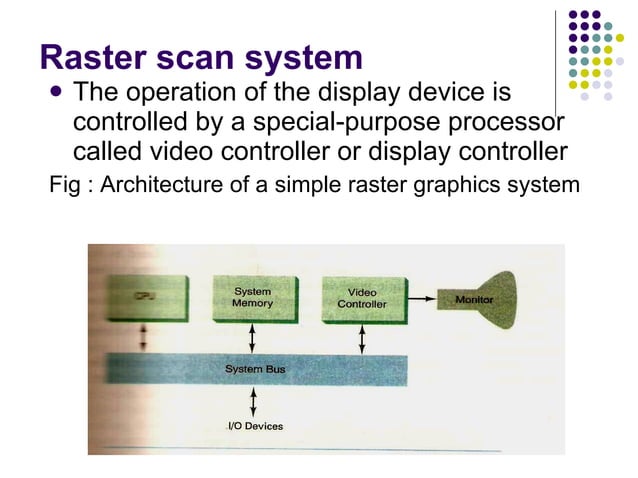 Lecture+ +raster+&+random+scan+systems | PPT | Computing | Technology & Computing