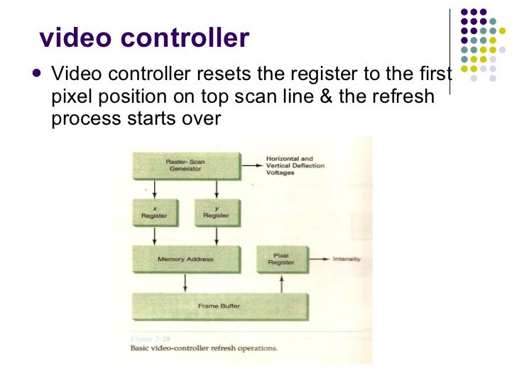 Lecture+ +raster+&+random+scan+systems