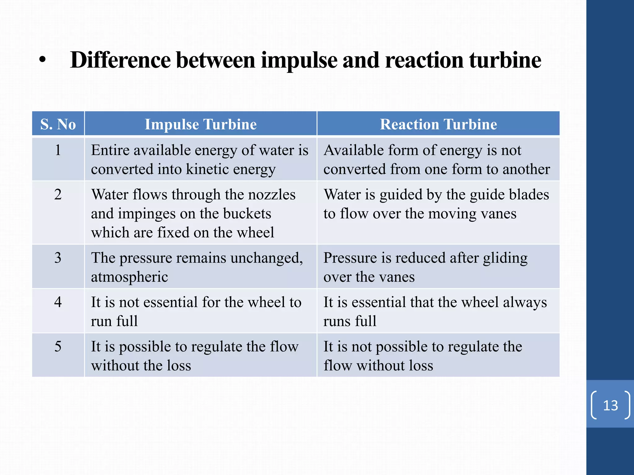 Lecture - Reaction Turbines.pptx
