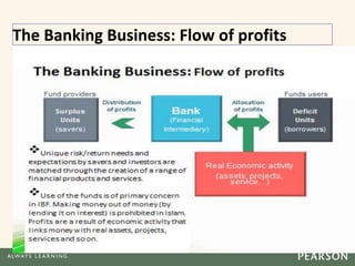 Banking principle lecture | PPT