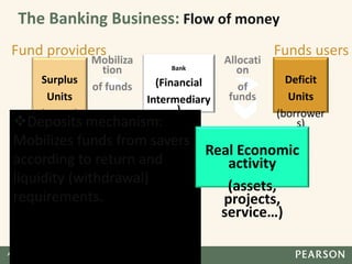 Banking principle lecture | PPT