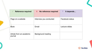 Lecture Slides on APA Format APA Style Citation | PPTX