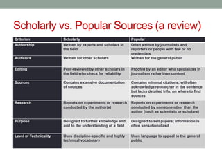 Lecture - Source Credibility | PPTX