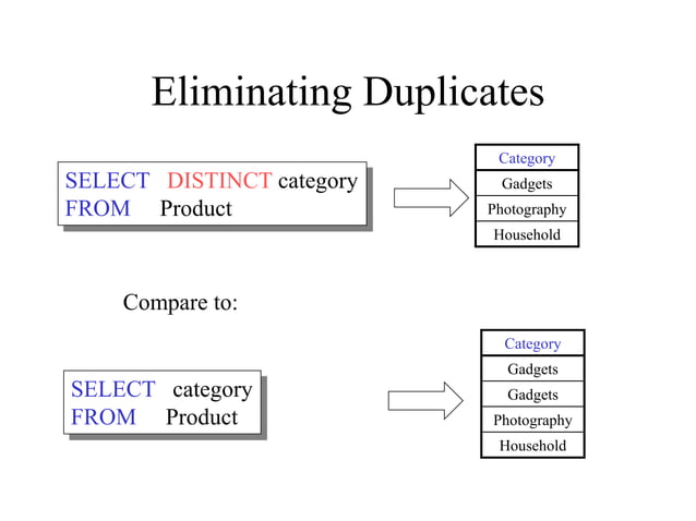 lecture-sql.ppt | Databases | Computer Software and Applications