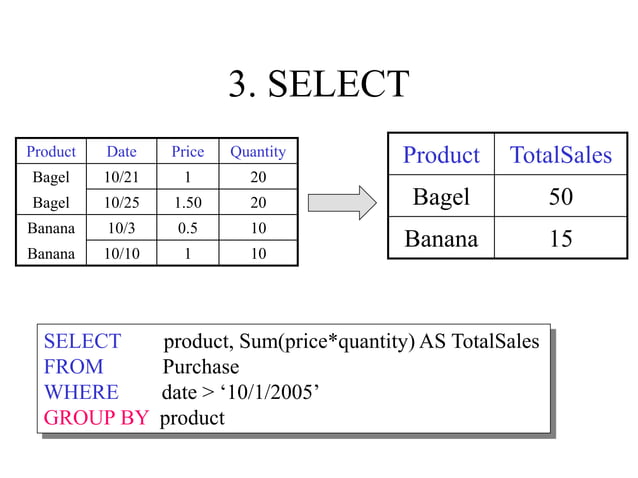 lecture-sql.ppt | Databases | Computer Software and Applications