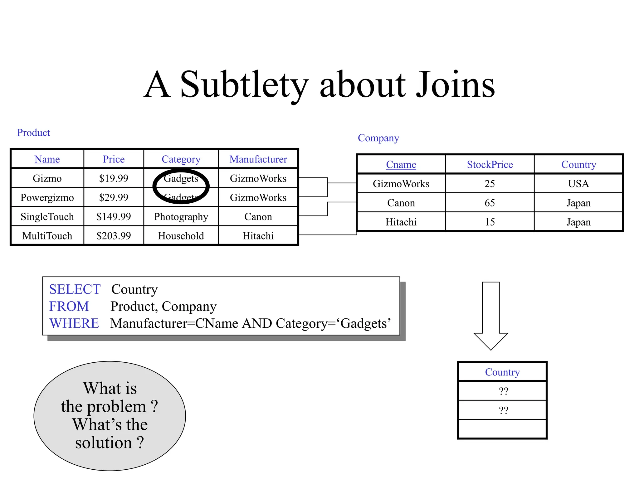 The Complete Presentation on SQL Server | PPT
