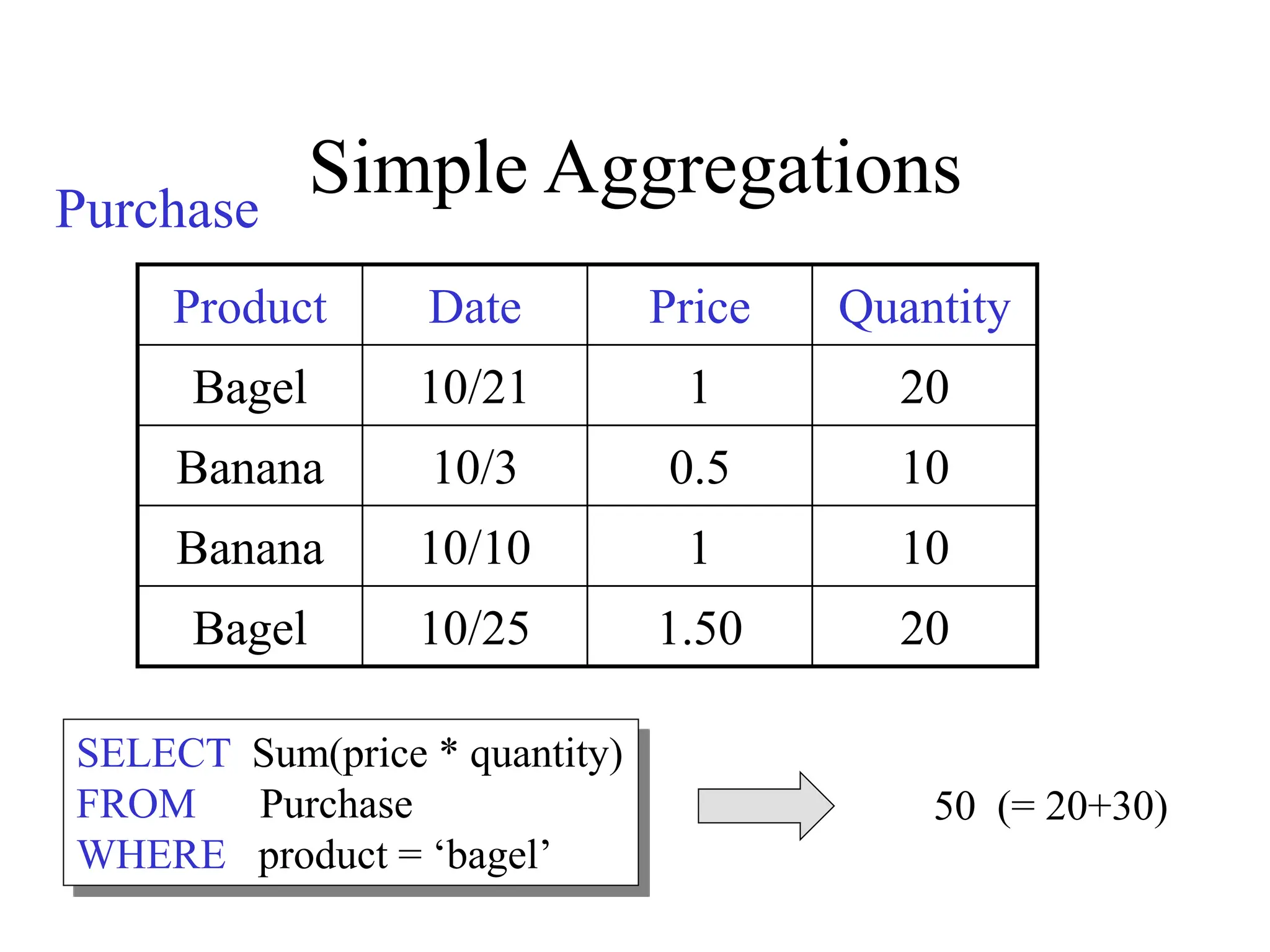Lecture Sqldatabase Query Languageppt