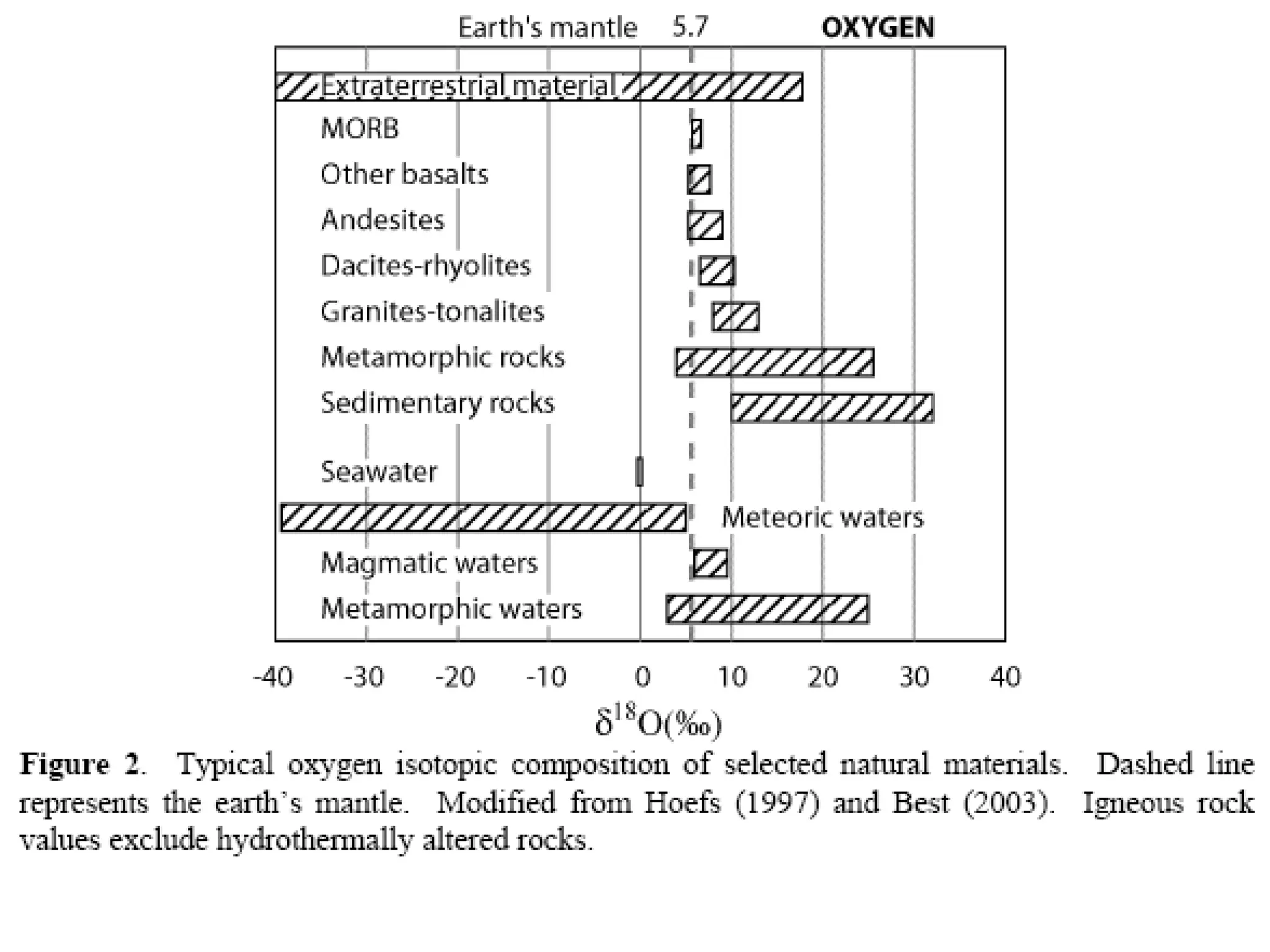 Lecture-Stable isotope geochemistry.ppt