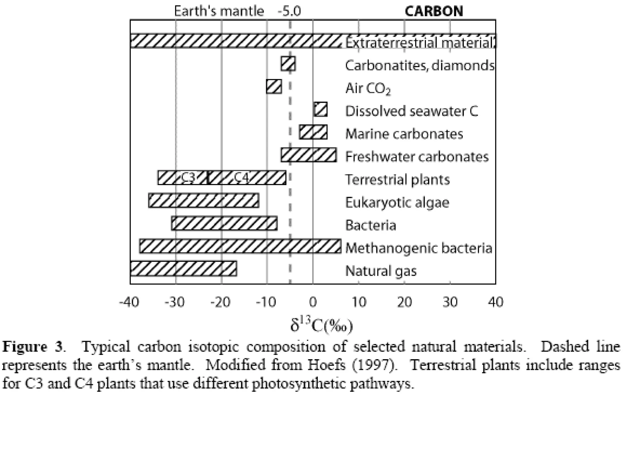 Lecture-Stable isotope geochemistry.ppt