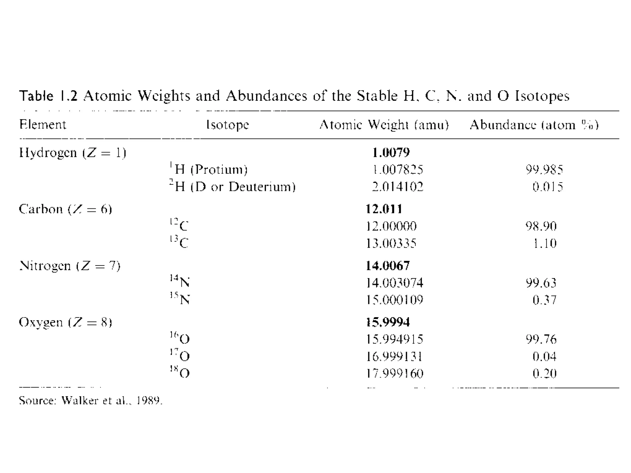 Lecture-Stable isotope geochemistry.ppt