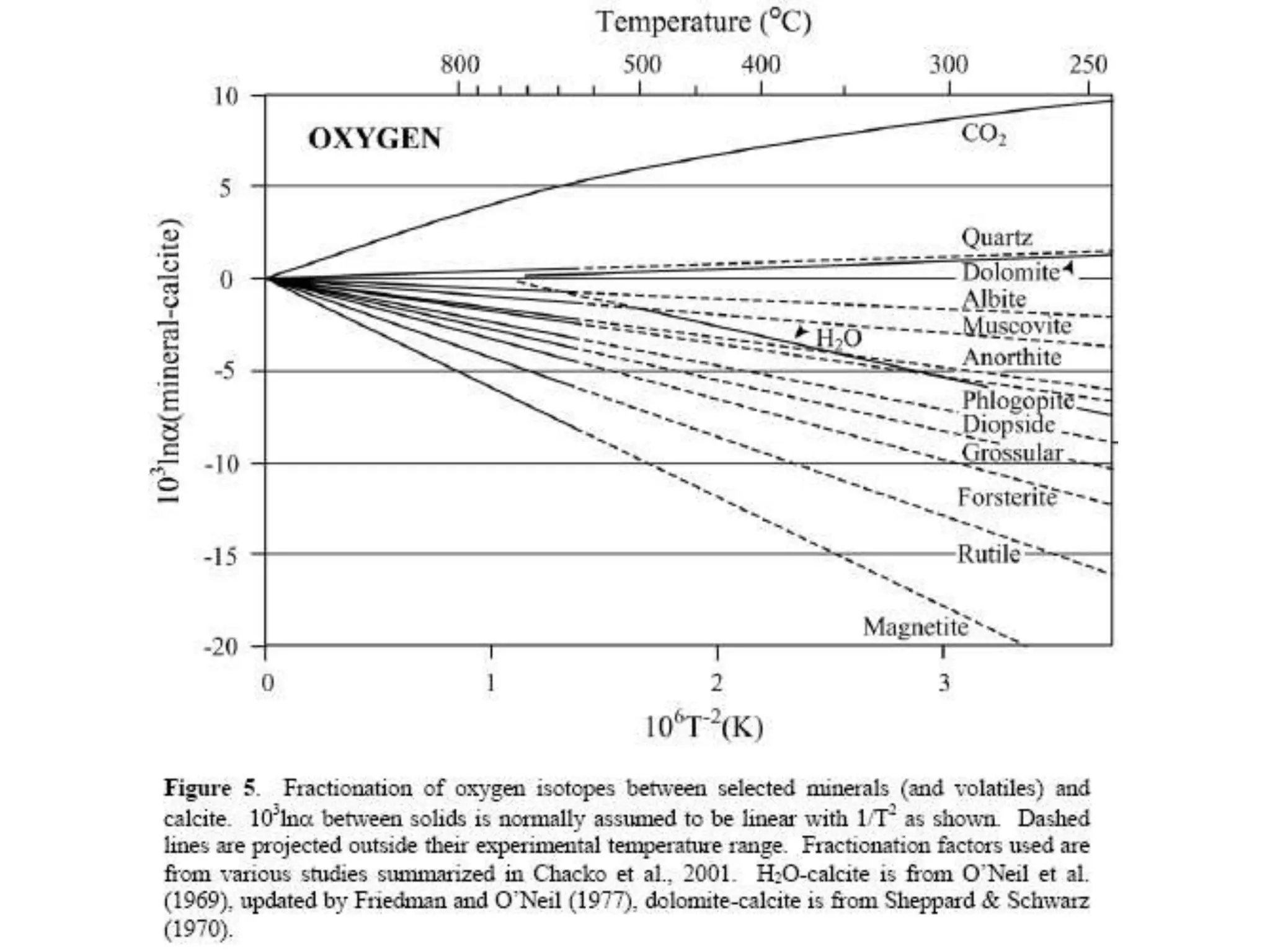 Lecture-Stable isotope geochemistry.ppt