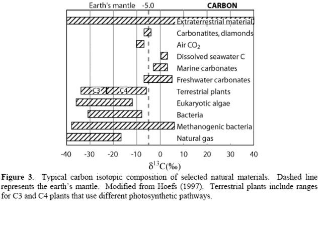Lecture-Stable isotope geochemistry.ppt