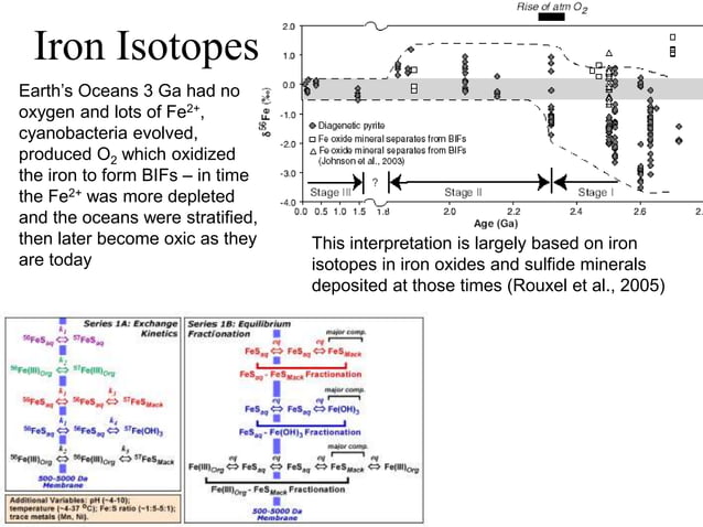 Lecture-Stable isotope geochemistry.ppt
