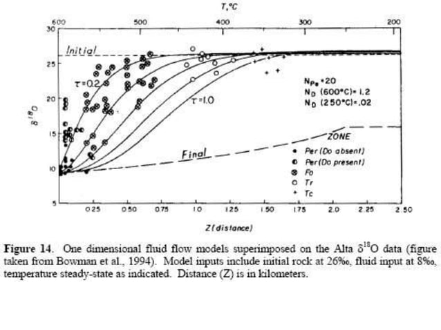 Lecture-Stable isotope geochemistry.ppt